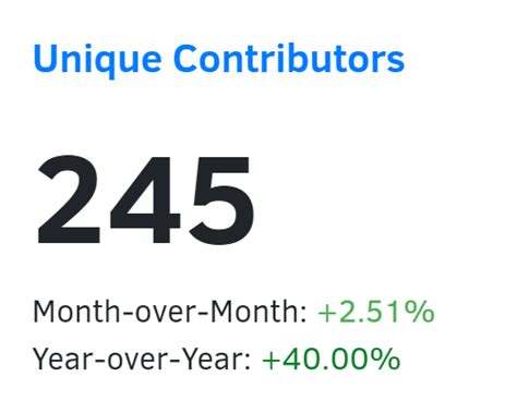 zephyr weekly update yes we can benjamin cabé