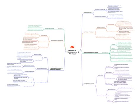 Contract Law Principles Overview Key Aspects And Essential Elements