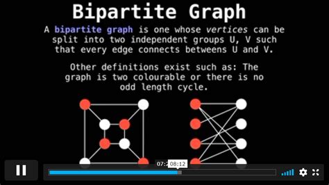 Basic Graph Theory Algorithms Course Cloud