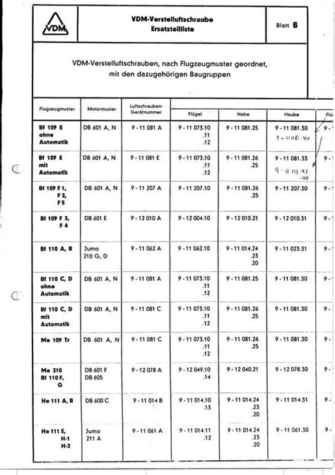 Vdm Propellers Sorted By Model Aircorps Library