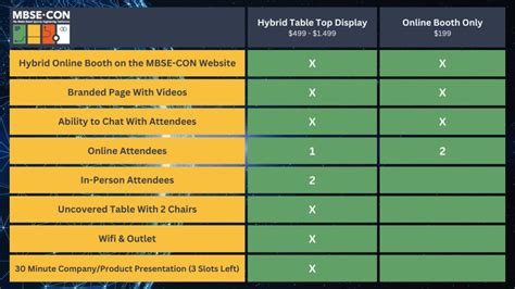 Mbsecon2025 Mbse Systemsengineering Lifecycle Modeling Organization