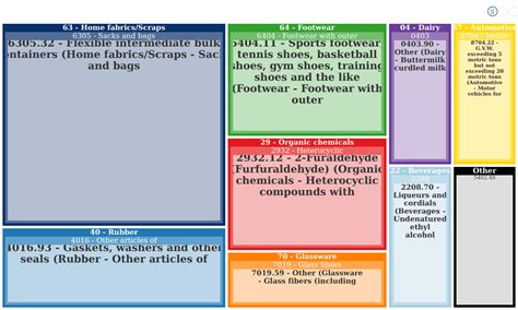 Jppso Northeast Detachment 70 Chennault St 1723 Hanscom Afb Ma