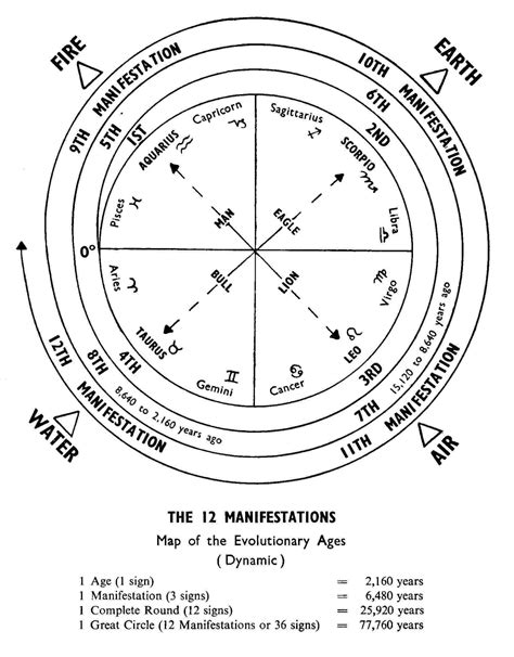 Circumsolatious Revisiting The Measure Of The Yugas Continued