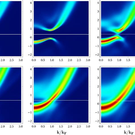 Color Density Plots Of The Spectral Function A K ε At Download Scientific Diagram
