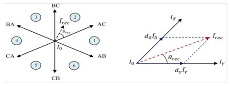 Improved Dtc Svm Based On Input Output Feedback Linearization Technique Applied On Doewim