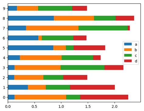 Visualization — Pandas 0211 Documentation