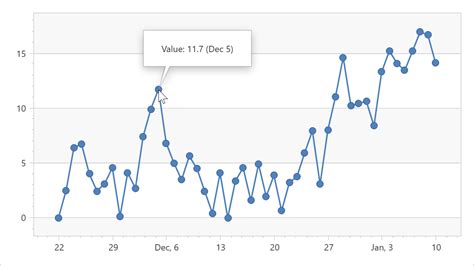 Series ToolTipPointPattern Property WPF Controls DevExpress Documentation