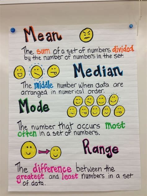 Chart Mean Median Mode