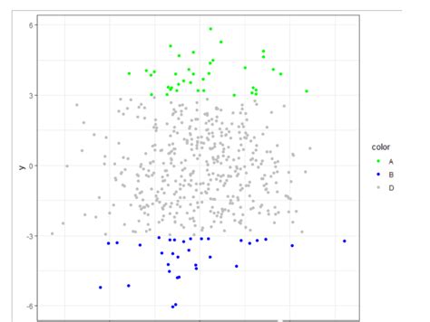 Ggplot2如何画散点图拼接密度图 大数据 亿速云