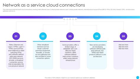 Network As A Service Cloud Connections Naas Service Models Ppt