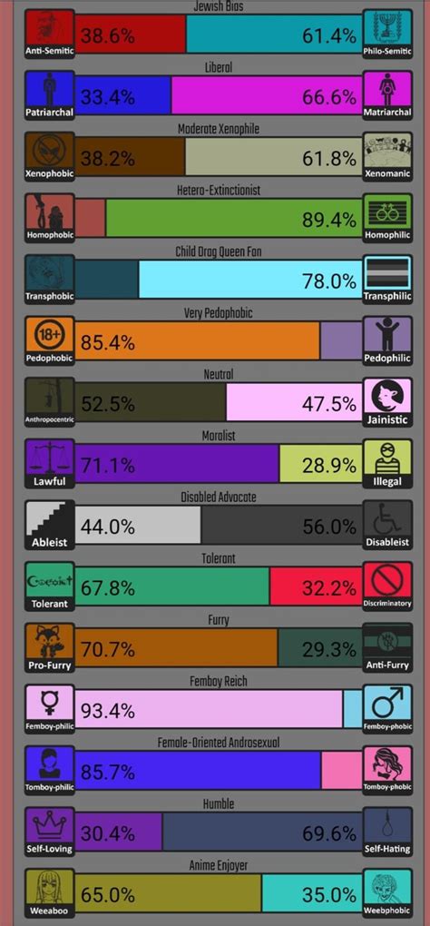 Did The Hate Values Test Ama Rpoliticalcompass