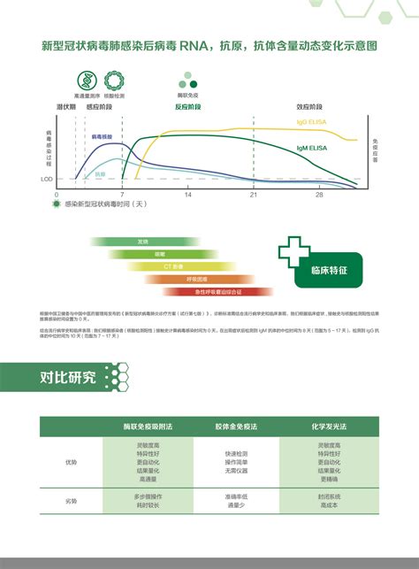 新冠病毒抗原抗体检测 北京华大吉比爱生物技术有限公司