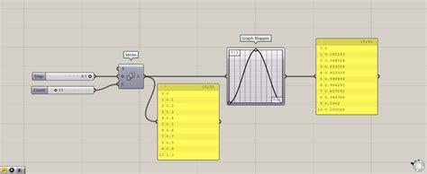 Grasshopper How To Use Graph Mapper To Utilize Graphs Iarchway