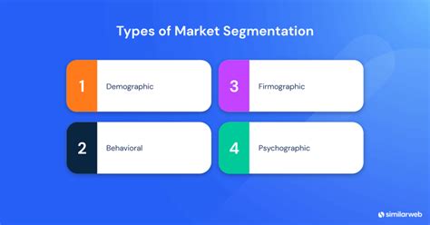 What Is Market Segmentation And How To Get It Right Similarweb