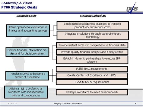 Transformation Update To Dfas Workforce Name Site Director