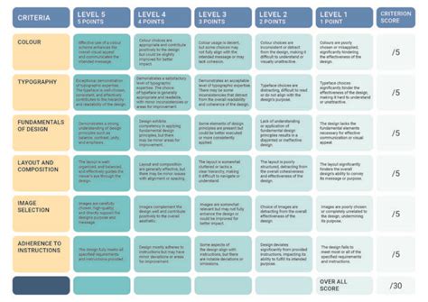 Design Rubric Playbook For Art Educators