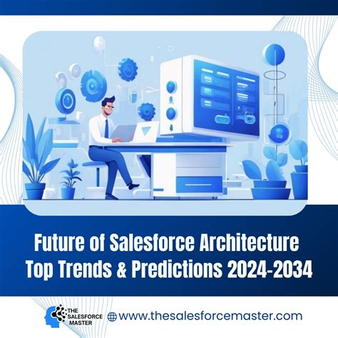 The Salesforce Master On Linkedin Thesalesforcemaster Salesforce Salesforcearchitect Architect…