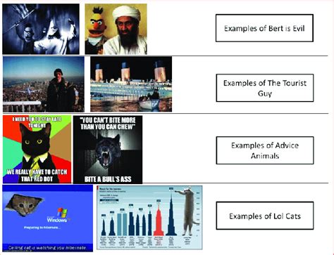 Examples Of Internet Memes Download Scientific Diagram