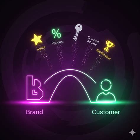 Hat Is A Loyalty Program A Complete Guide