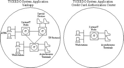 connecting domains
