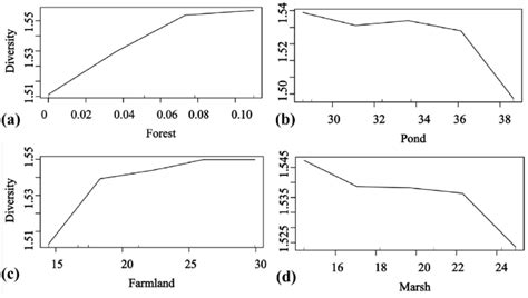 A Machine Learning Algorithm Random Forest For Testing The