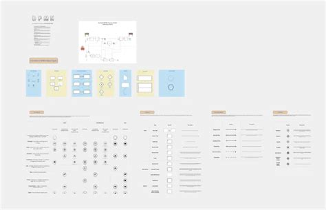 Best 10 Bpmn Templates For Improved Process Mapping Miro
