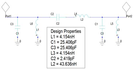 Lumped Elements Circuits — Scikit Rf Documentation