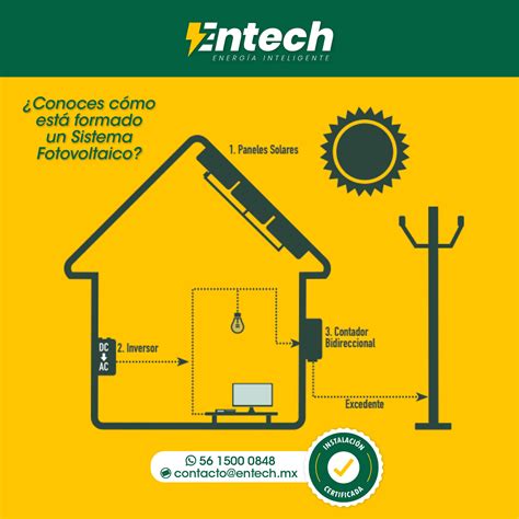 Entech Mx 🤔¿sabes Cómo Está Formado Un Sistema