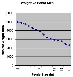 Dick Size Graph