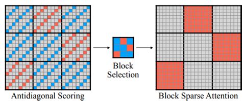 openvino™ blog accelerate inference of hugging face transformer