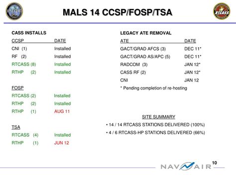 Ppt Rtcassrtcass Hp Gysgt Harrison Jun 2011 Powerpoint Presentation