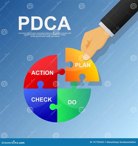 Pdca Puzzle Concept White Background Royalty Free Cartoon 156290567