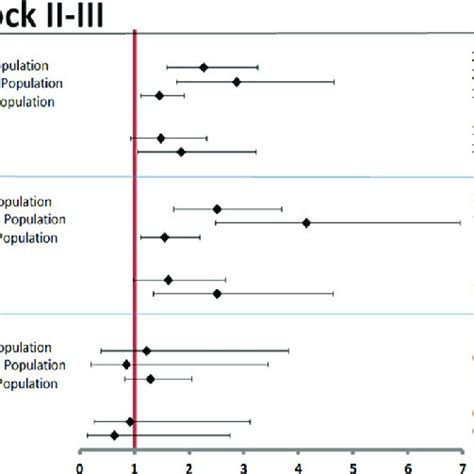 Age Adjusted And Sex Adjusted Hrs For Pacemaker Implantation Overall