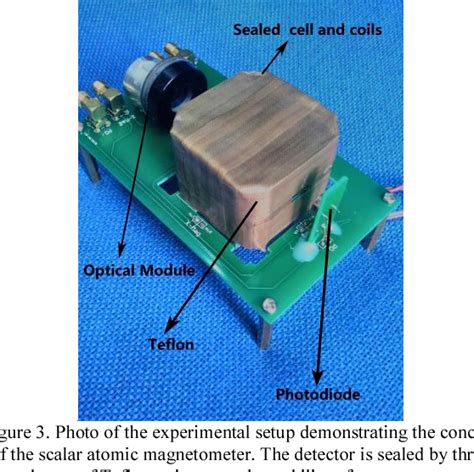 Figure 2 From Chip Scale Scalar Atomic Magnetometer Operating In Geomagnetic Environment
