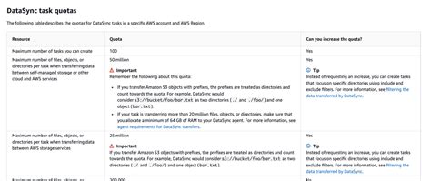 aws documentation and service quotas are your friends do not miss