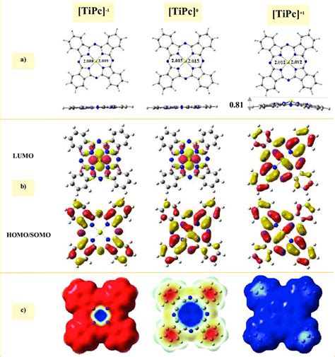 Calculated Properties Of The Tipc A A −1 0 And 1 Complexes A Download Scientific