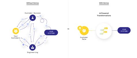 Best No Code Tools For Devs