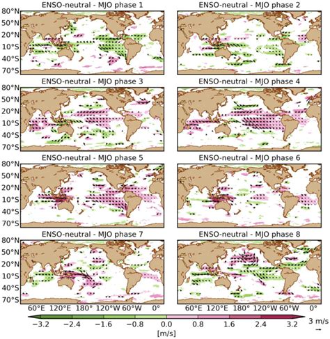Wind At 10 M Daily Anomaly Composites For Enso Neutral With Mjo Phases