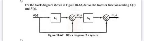 Solved For The Block Diagram Shown In Figure Derive Chegg