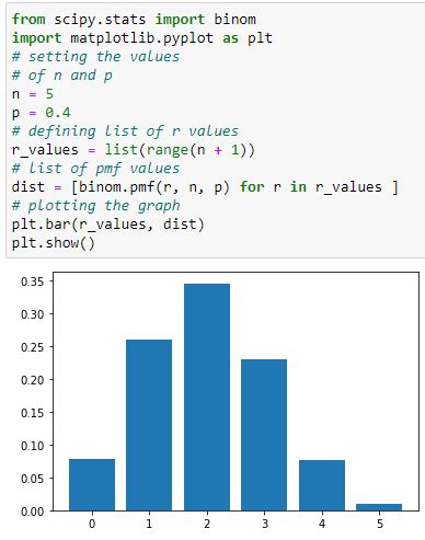 Probability Distributions In Data Science TUTORIALTPOINT Java Tutorial C Tutorial DBMS Tutorial