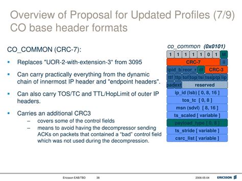 Ppt Robust Header Compression Powerpoint Presentation Free Download Id2974111
