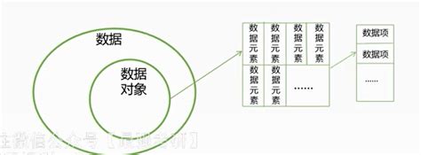数据结构与算法的基本概念 Jingmins Blog
