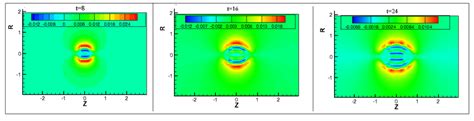 An Example Of Distribution Of Azimuthal Component Of Electric Field At