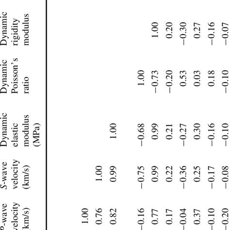 The Modified Stability Graph For Open Stope Design Nickson 1992