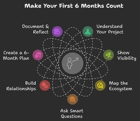 Careergrowth Freshgraduates Workplacetips Firstjob Careercoaching Sagir Pathan 💎