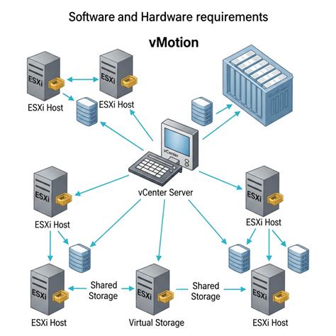 A Deep Dive Into Vmware Vmotion