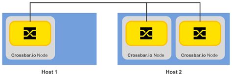 Websocket How To Implement Multinode Architecture In
