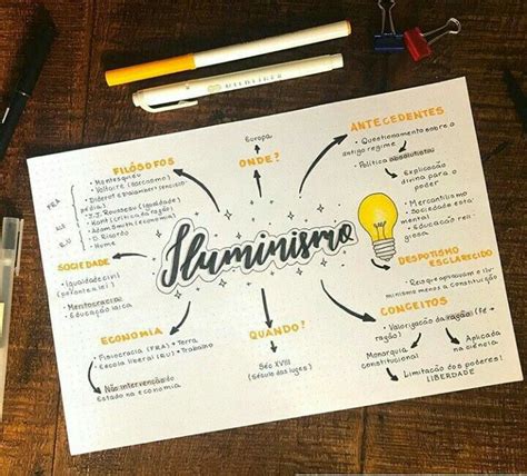 Pin De Julia Lamblet En Estudo Mapas Conceptuales Bonitos Libreta De Apuntes Como Tomar Apuntes
