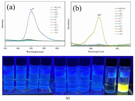 Chemosensors Mdpi On Linkedin Article Recommendation Fluorescent Sensors Detection Sn Ions…