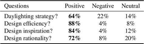 Table 1 From Generating Daylight Driven Architectural Design Via